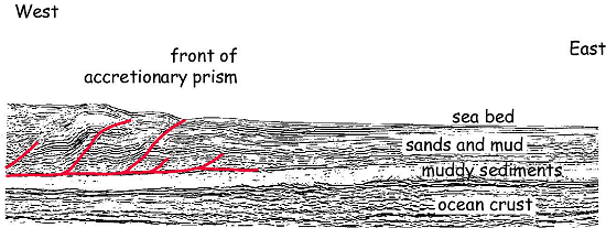 Dynamic Earth - Subduction zones - Seismic reflection profile through ...