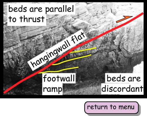 Faults - Thrusts - ramps and flats - example - interpreted