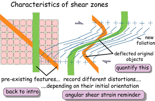 Shear zones - characteristics